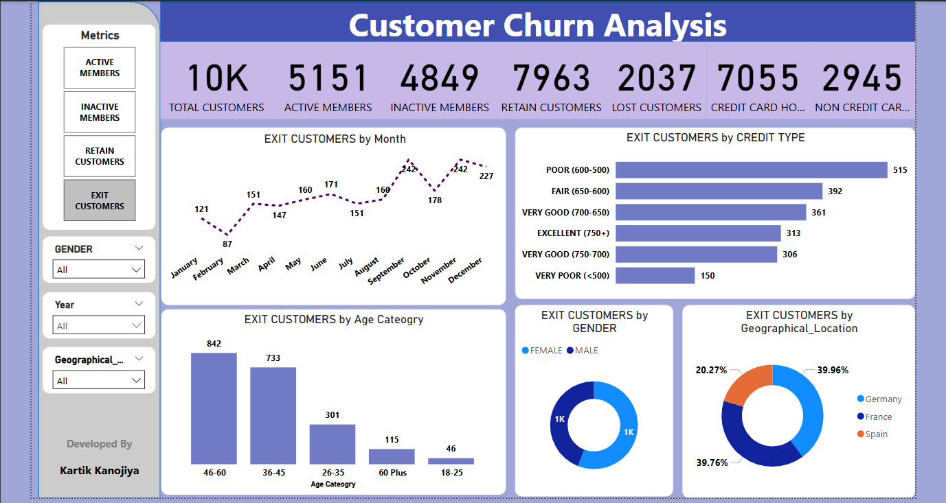 Kartik The Analyst Portfolio
